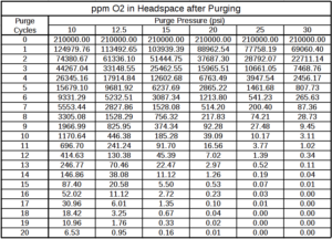 Kegging With Care: A Guide to Purging. – The Modern Brewhouse