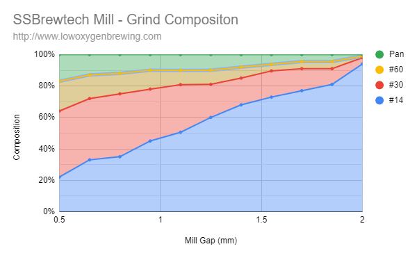Ss brewtech Malt Mill - The Modern Brewhouse