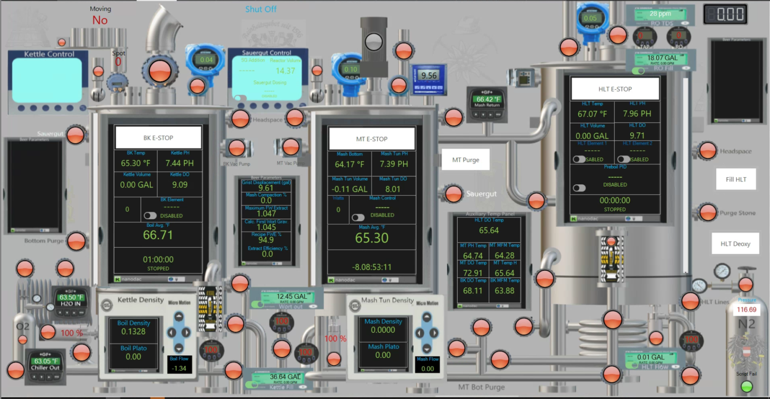 The System. – The Modern Brewhouse